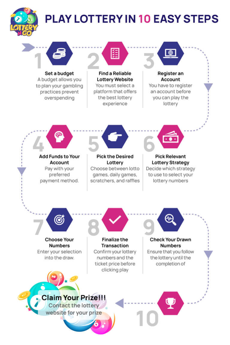 How to Play Lottery Online - Beginner's Guide 2025