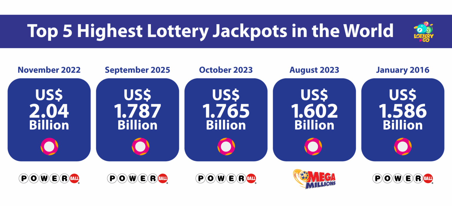 Lottery Statistics 2026 – Attested Facts About Winners and Jackpots