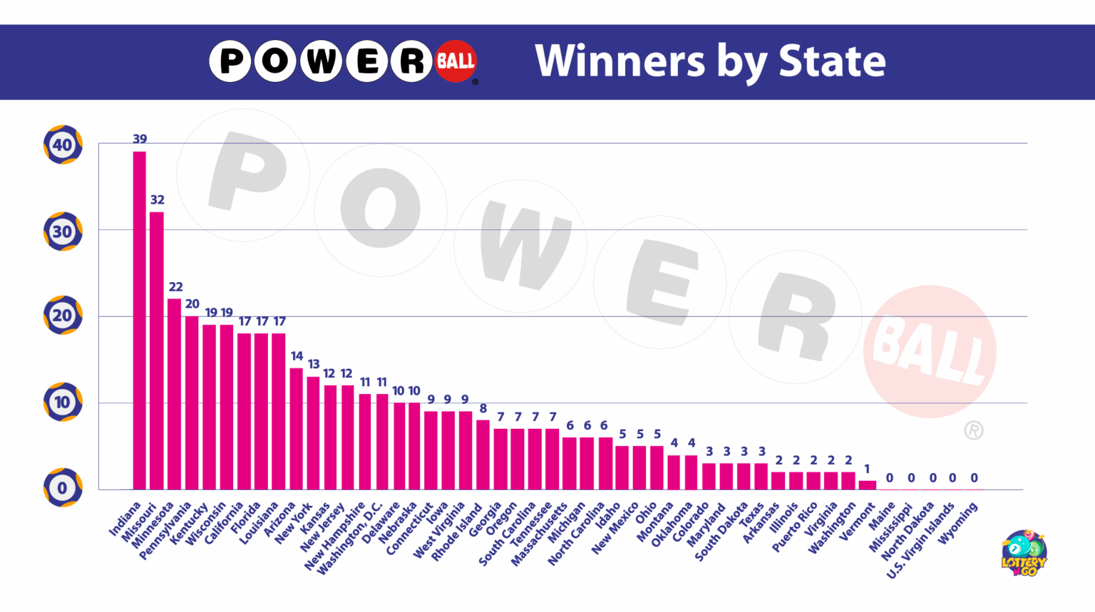 Lottery Statistics 2026 – Attested Facts About Winners and Jackpots