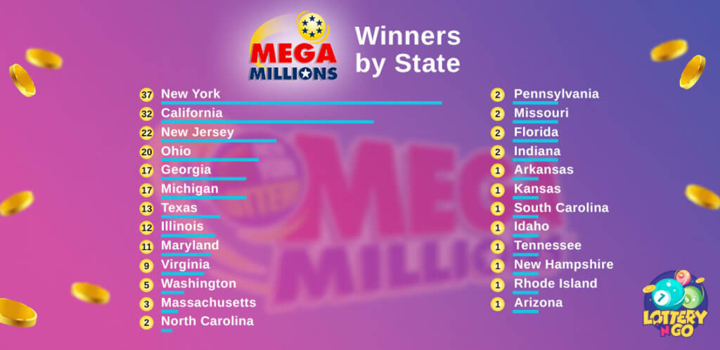 Lottery Statistics 2025 - Shocking Facts About Lotto Winners