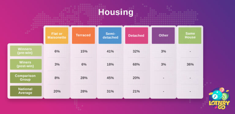 Lottery Statistics 2026 - Shocking Facts About Lotto Winners