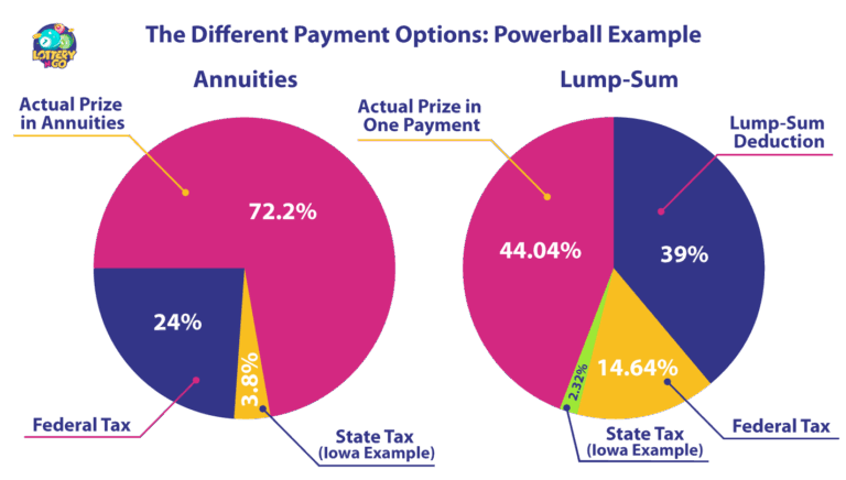 How Does the Lottery Work: Explanation of the Real System