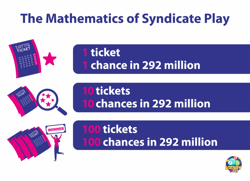 What Is a Lottery Syndicate: Pros, Cons & Real Examples